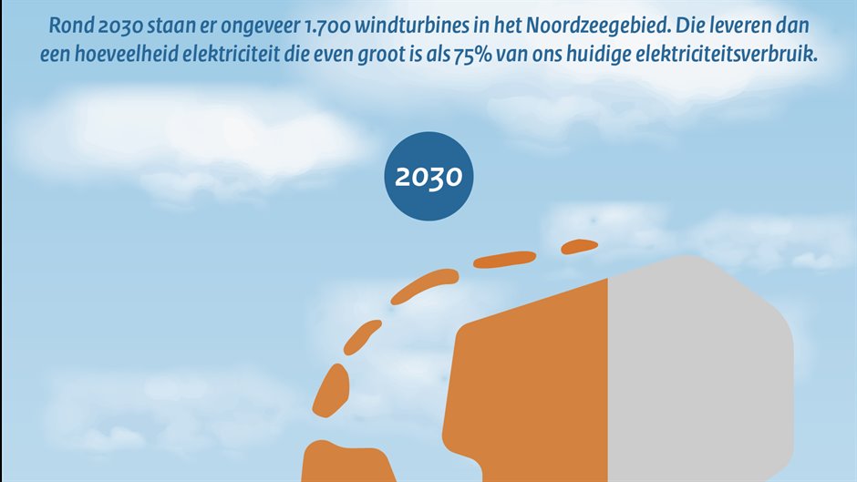 Spreekbeurtpakket Wind op zee - Wind op zee