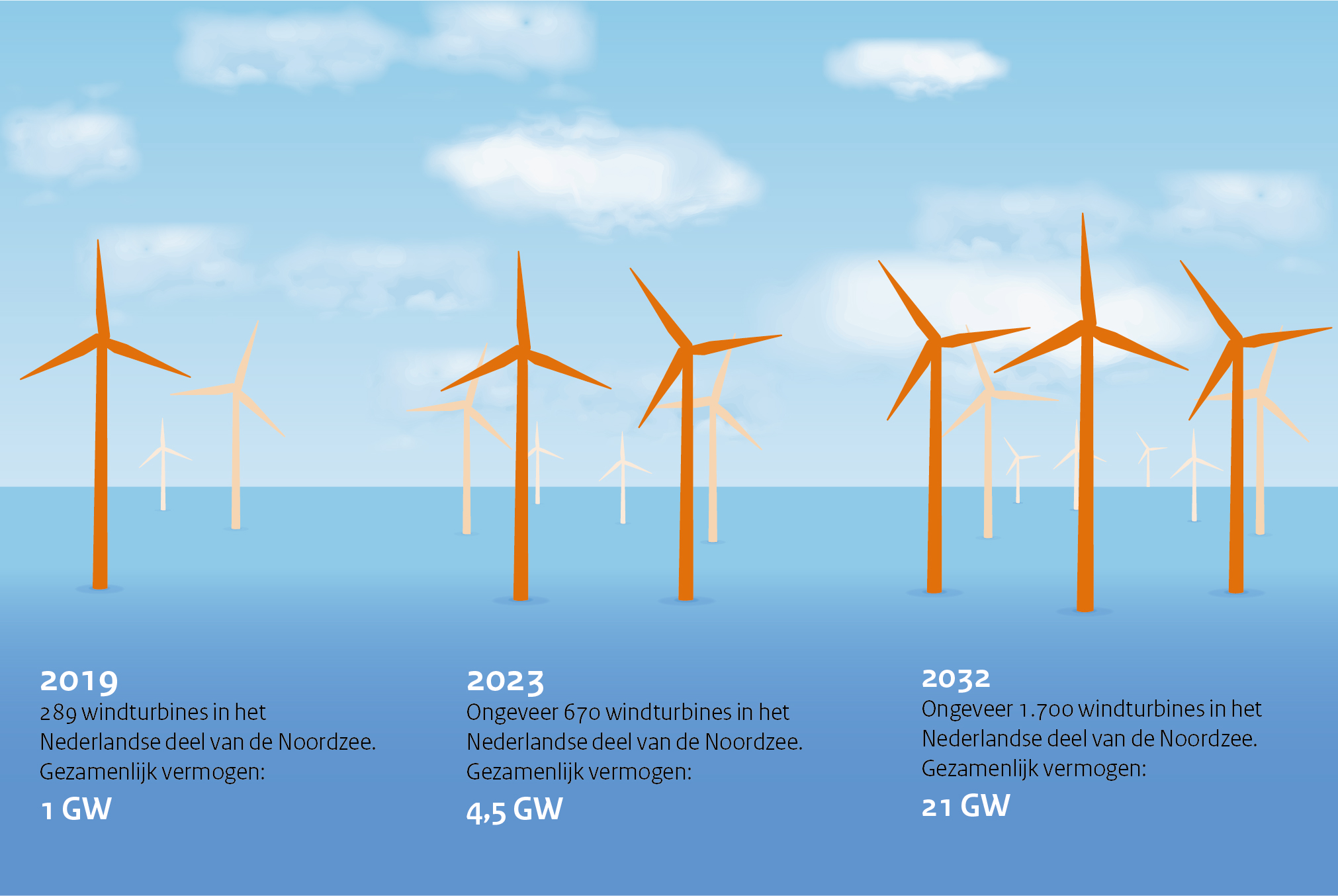 Waar staan en komen de windparken op zee? | Wind op zee